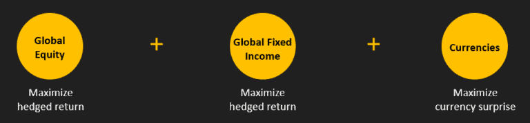 Active Currency Management for Institutional Investors Currency Management