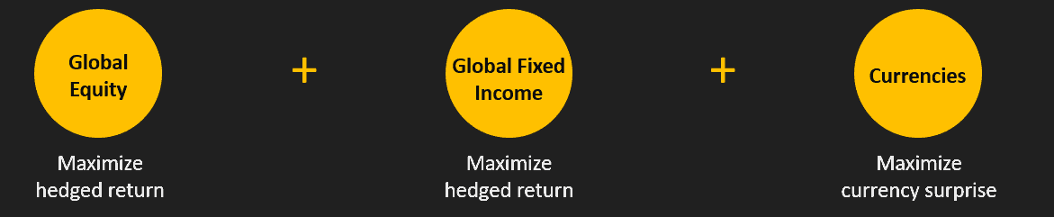 Active Currency Management for Institutional Investors Currency Management